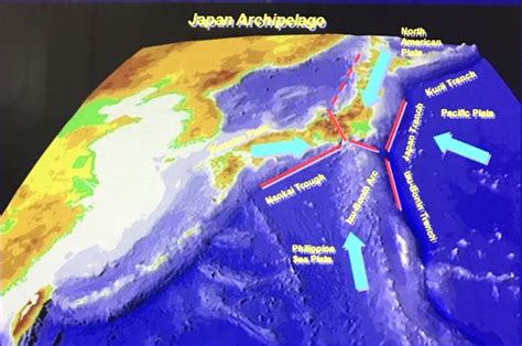 Active Tectonic Plates