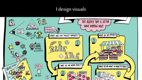 Introduction To Design Thinking Ppt