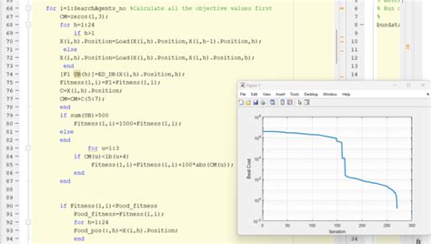 Economic Dispatch Of Microgrid Incorporating Demand Response Using Da Simulation Tutor