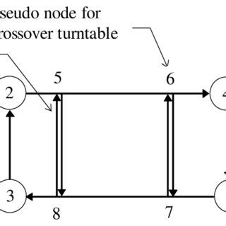 Shortcut Configuration Example Download Scientific Diagram