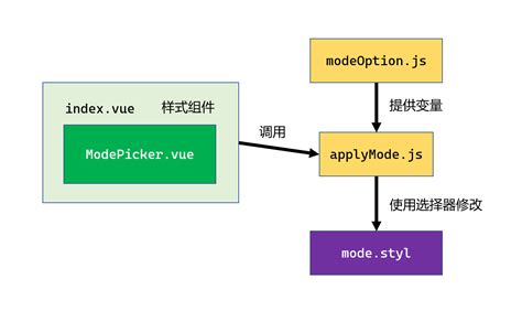 给 Vuepress 和 Elementui 添加夜间暗色模式vuepress深色模式 Csdn博客
