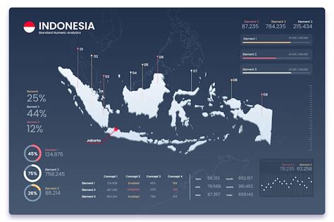 Infográficos Do Mapa De Gradiente Da Indonésia Vetor Grátis