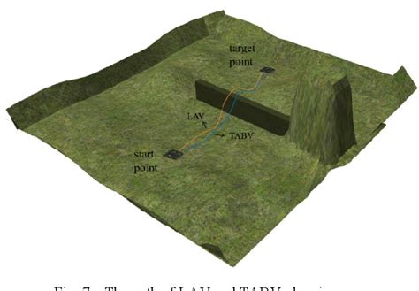 figure 7 from an improved hierarchical path planning method for land