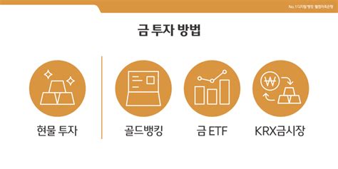 디지털 금 투자 금을 온라인으로 거래하는 방법