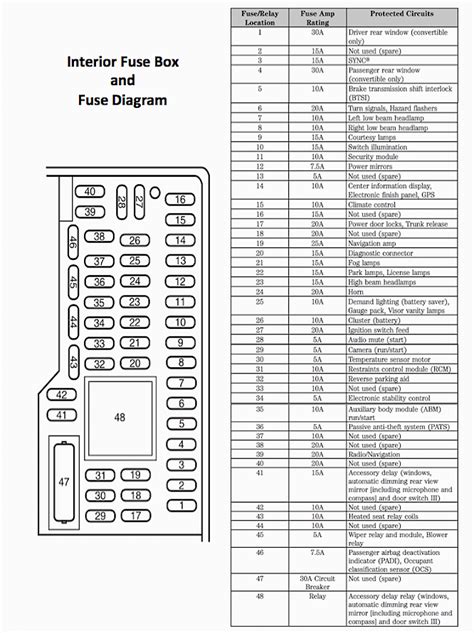 2012 Ford Fusion Fuse Box Diagram Under Dash