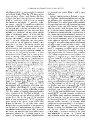 Ne Xt Generation Dynamic Spectrum Access Cognitive2006survey PDF
