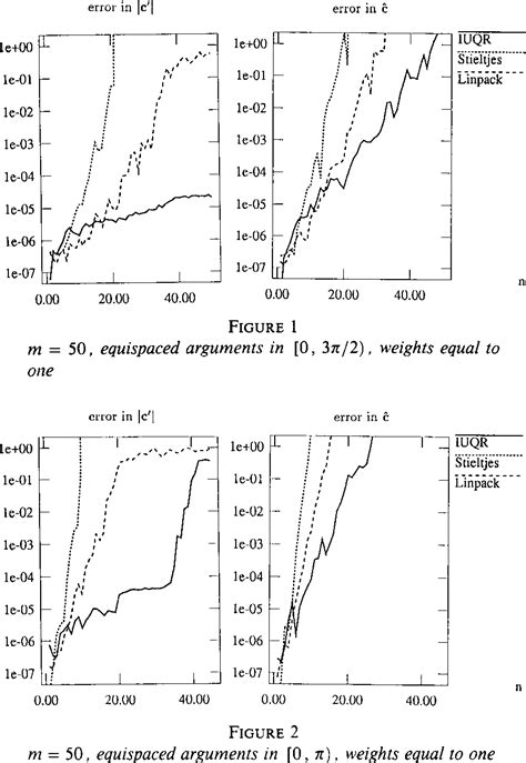 Figure 2 From Discrete Least Squares Approximation By Trigonometric