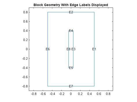 heat transfer problem with temperature dependent properties matlab and simulink