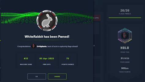 Hackthebox Cybersecurity Ctf Rooted Infosec Redteam Mihir Patel