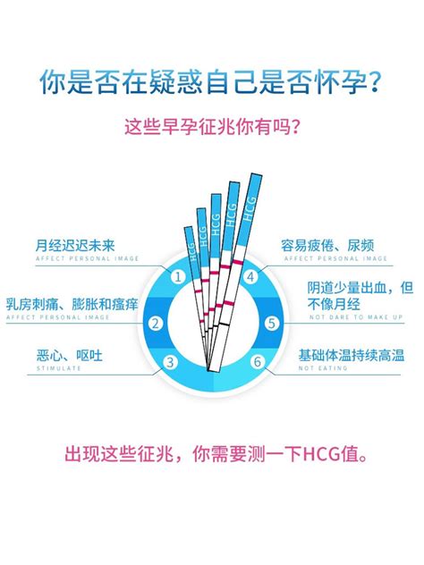 Hcg