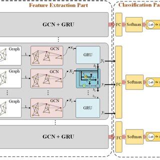 Framework Diagram Of MI Recognition Model Different EEG Frequency Download Scientific Diagram