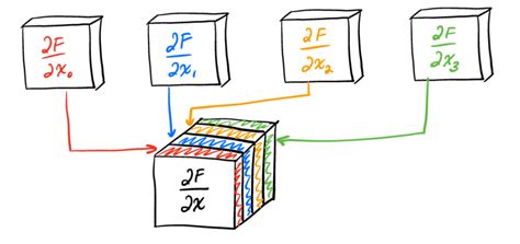 1 We Could Take Each Matrix Along The Top And Stack Them All Into A Download Scientific