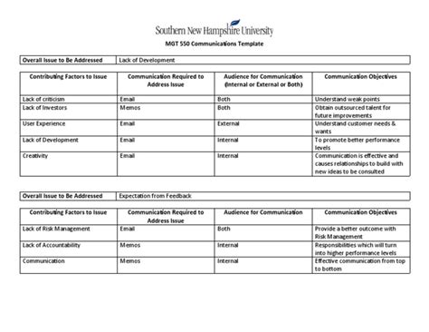 Mgt 550 Module Two Assignment Pdf Communication Human Communication