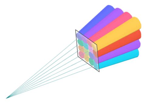 高斯泼溅的全面概述 csdn博客