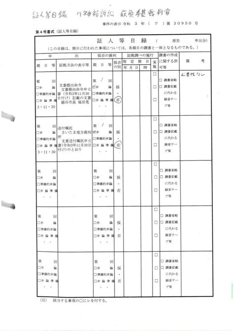 Kh 証人等目録 川神裕訴訟 Kh 弁論調書と証人等目録 川神裕訴訟 川神裕学習院大学教授 萩原孝基裁判官 事件番号 令和3年（ワ）第