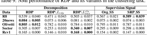 Table 9 From Unsupervised Representation Learning By Predicting Random