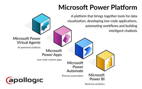 Microsoft Power Platform 2024 Merci Stafani