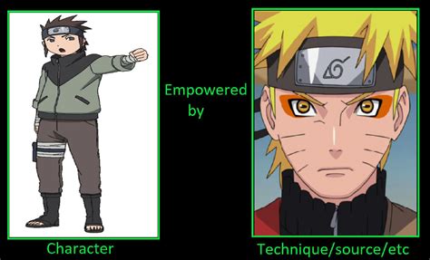 Konohamaru Empowered By Sage Mode By Darmorce On Deviantart
