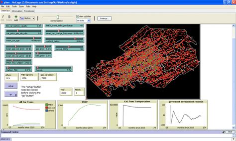 The Household Phev Distribution Simulation Download Scientific Diagram