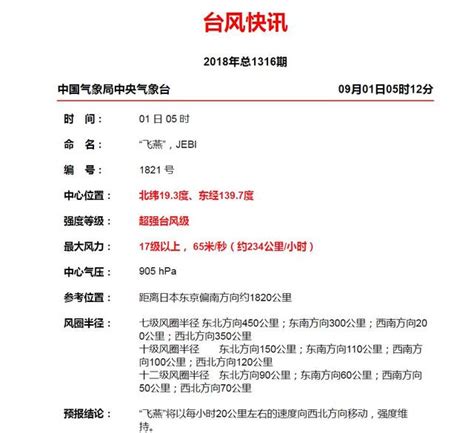 颱風快訊：第21號有可能成為今年的最強颱風，已經加速到17級了 每日頭條
