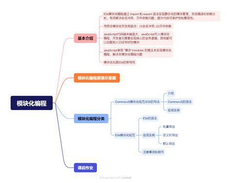 【es6重要知识】模块化编程es6模块化 Csdn博客 【es6重要知识】模块化编程es6模块化 Csdn博客