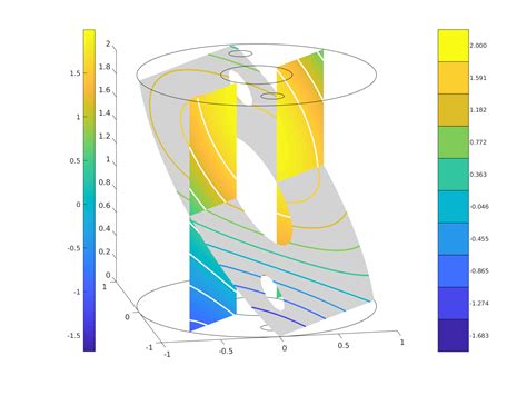 Matlab Mesh Fcgraphics4mesh Toolbox