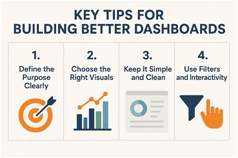 Building Better Dashboards In Dynamics 365 Skysoft Connections