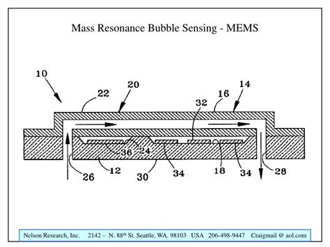 Ppt Bubble Detection Sensors For Non Conducting Liquids Powerpoint Presentation Id 6645618