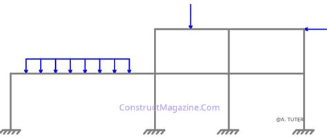 General Steps Of Structural Analysis For Nonengineers A Roadmap