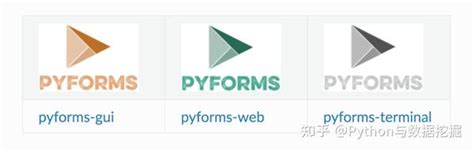 七个Python必备的GUI工具库这次一定要学会 知乎