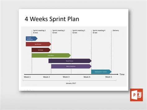 Four Weeks Sprint Plan