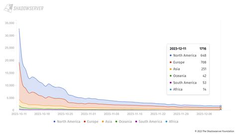 Ransomware Is Loving Citrix Bleed Blog Fluid Attacks
