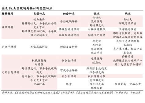 2023年二季度我国冰箱出口景气度较高 2023年08月 行业研究数据 小牛行研