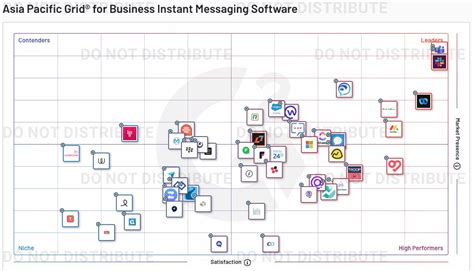 Chris Perrine On Linkedin Based On The Data Provided Microsoft Teams And Slack Are The Clear