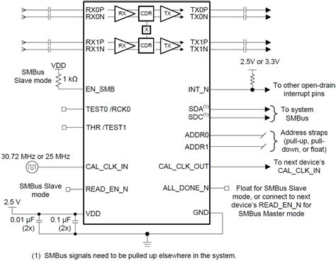 DS DF Dual Channel Multi Rate Retimer TI Mouser