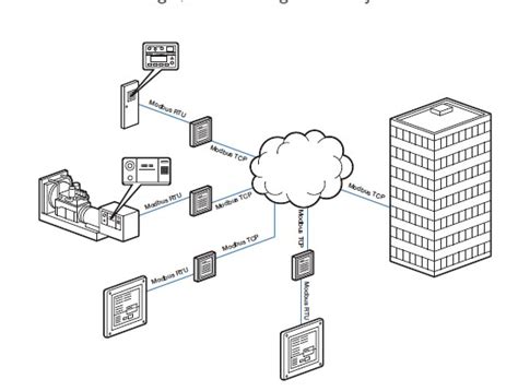 Digital Communications In Electrical Generating Systems