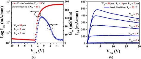 A Transfer And B Output Characteristics Of Algan Gan Hemt At Room Download Scientific