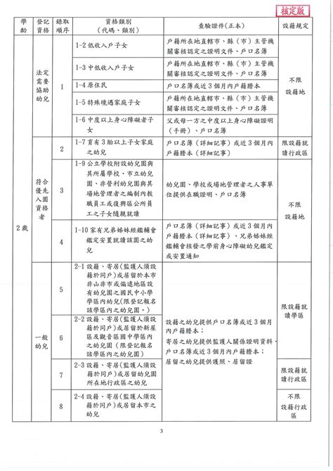 112學年度桃園市龍興非營利幼兒園招生簡章 桃園市龍興非營利幼兒園 委託南亞科技學校財團法人設立之南亞技術學院辦理