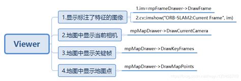 orb slam2代码阅读笔记（九）：进行窗口显示的viewer线程 pangolin openglmatrix twc twr twc