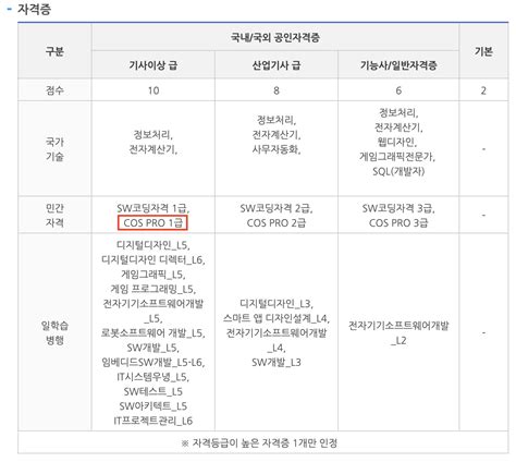 cos pro 1급 파이썬 후기 [접수 준비과정]