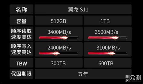 Amd：论性价比我无敌！intel：你确定？ 原创 新浪众测