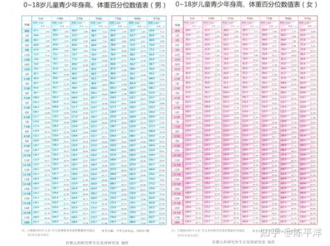 婴儿每月的身高增长标准是什么呢？ 知乎
