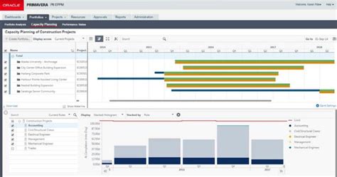 Oracle Primavera P6 Project Management Software