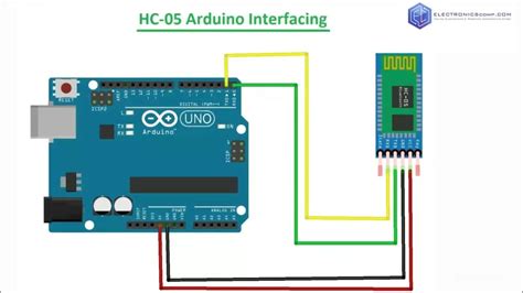 Hc 05 Bluetooth Module Introduction Configuration And Arduino Interfacing By Electronicscomp
