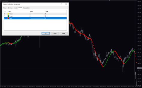 Lsma Dots Mt4 Indicator Download For Free Mt4collection