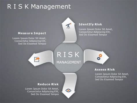 Risk Assessment 12 PowerPoint Template