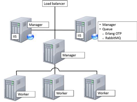 Installing Server 10 6 And Earlier