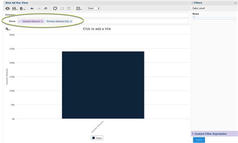 Ad Hoc View Column Chart Community Bi Support
