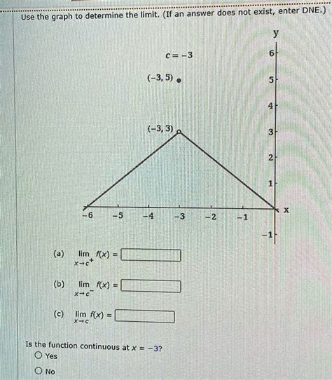 Solved Texts Use The Graph To Determine The Limit If An Answer Does