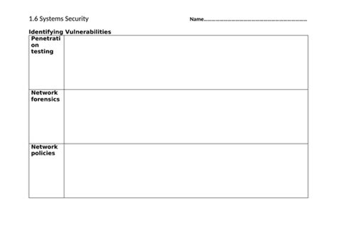 Gcse Computer Science J277 Preventing Vulnerabilities Network